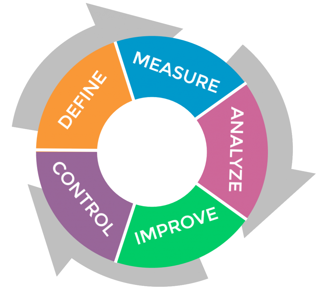 Print / Workflow Assessment – Complete Copier Center Inc